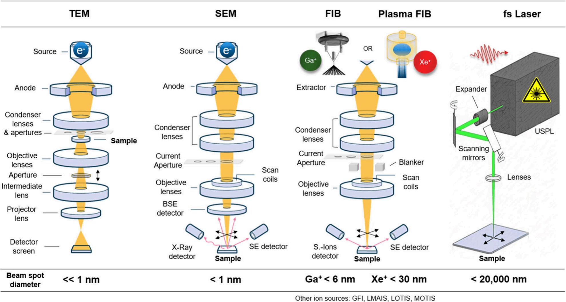 聚焦离子束-扫描电子显微镜（FIB-SEM）：基本原理与核心部件 _plasma fib原理-CSDN博客