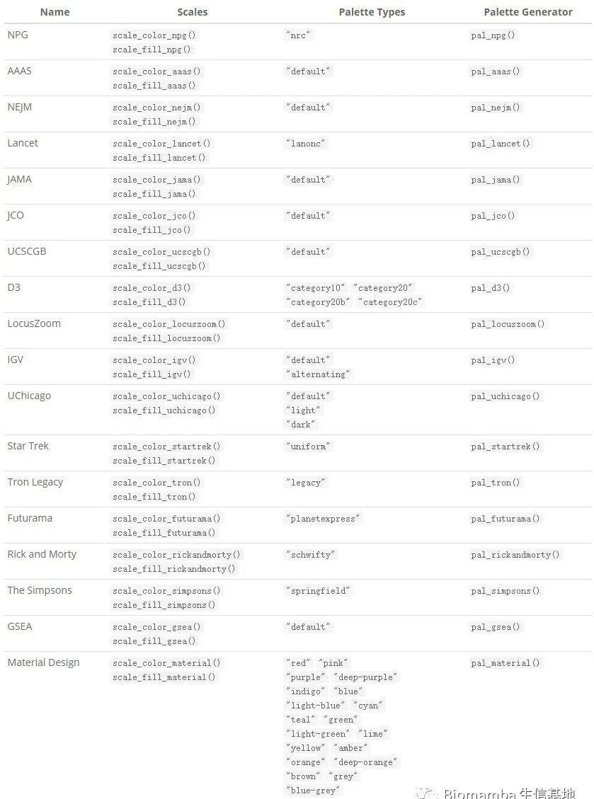 ggsci，搞定你的SCI绘图配色-CSDN博客