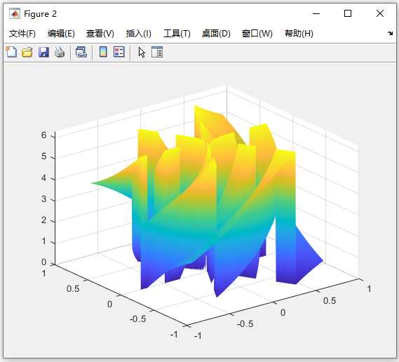 基于MATLAB的拉盖尔-高斯(LG)光束光强与相位分析(大气湍流相位屏)_拉盖尔高斯光束-CSDN博客