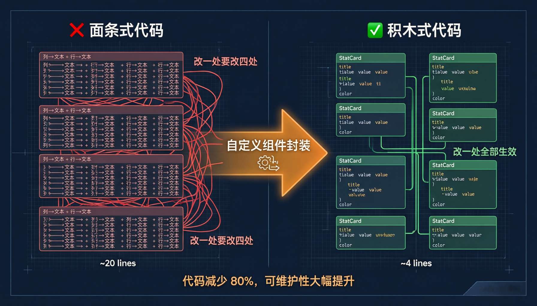 HarmonyOS6 PC 端自定义组件实战：封装可复用的统计卡片与操作按钮-CSDN博客