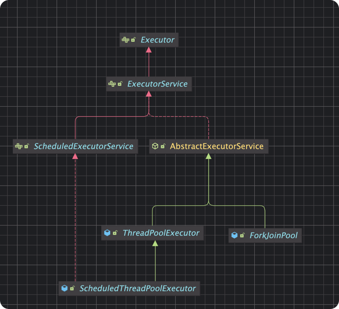 图解线程池ThreadPoolExecutor、定时调度 使用场景和原理_pool-2-thread-8 谁的线程池-CSDN博客