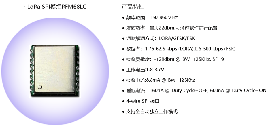 LoRa技术，突破智能家居市场发展隘口的“深水炸弹”_lora duty-cycle模式-CSDN博客