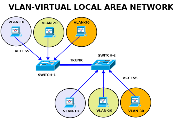 VLAN ID详解以及作用_vlanid-CSDN博客