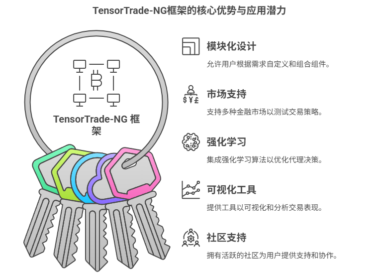 让交易机器人学会自我进化：我的AI量化实战新体验_tensortrade-ng-CSDN博客