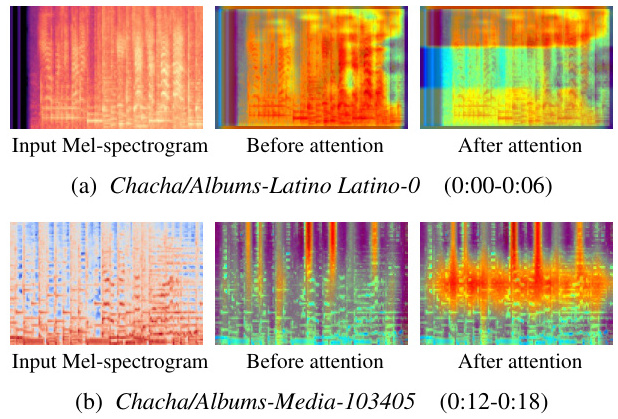 Mel频谱图-CSDN博客