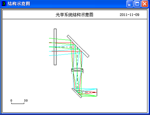 OCAD应用：单反射镜扫描光学系统初始结构设计_codev离轴单反射镜案例-CSDN博客