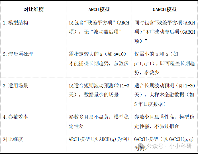 搞懂GARCH模型，轻松捕捉时序数据的波动！-CSDN博客
