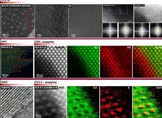 亚埃分辨率：球差校正透射电子显微镜（AC-TEM）可以做什么-CSDN博客