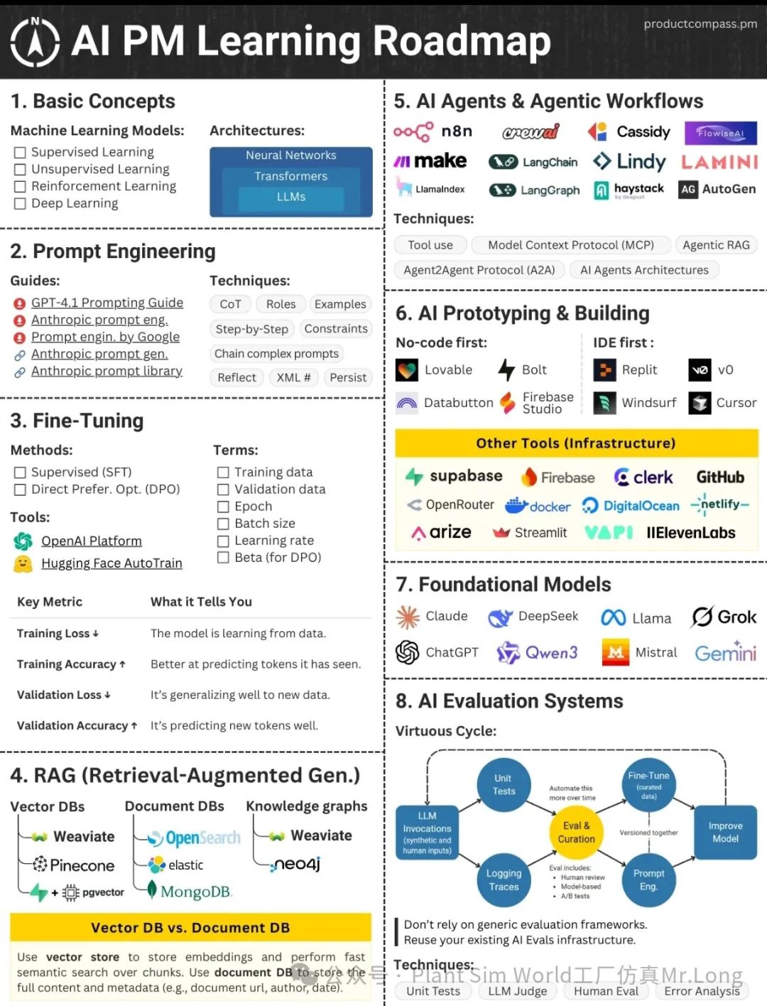 最新最全AI产品经理学习路线图，看这一篇就够了!-CSDN博客