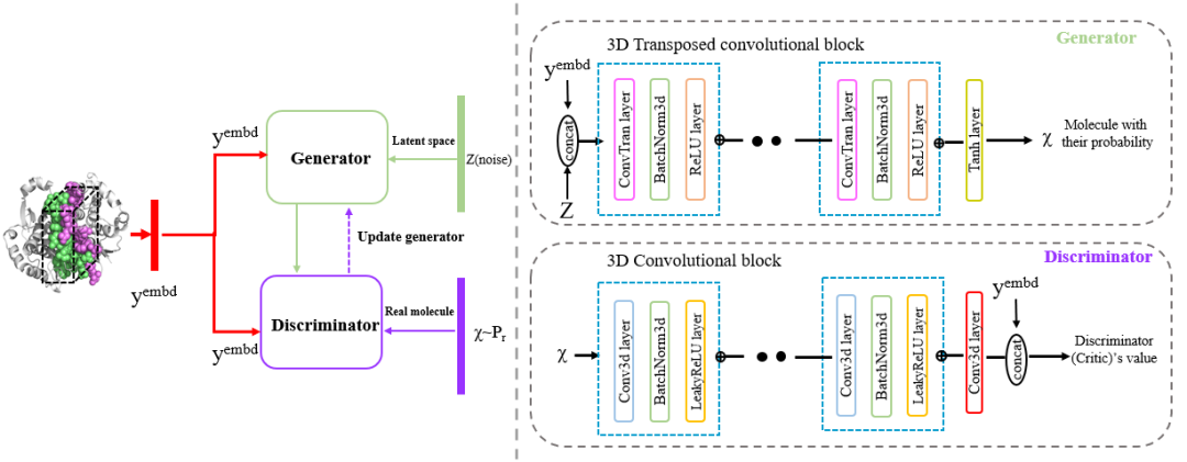 AIDD -人工智能药物设计 - 蛋白-蛋白(PPI)界面感知的分子生成框架用于PPI调节剂设计-CSDN博客