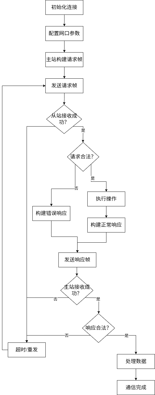 GraniStudio : MC 协议深度剖析_三菱plcmc协议-CSDN博客