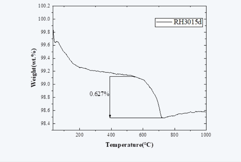 热重分析TG图、DTG图和DSC图的制作 _dsc作图-CSDN博客