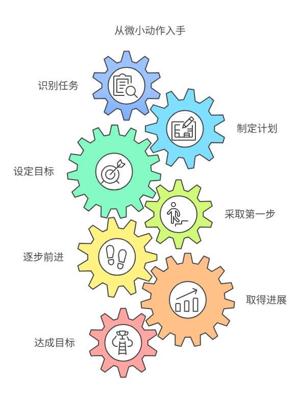 如何用 AI 学习比别人快 10 倍？_我如何利用人工智能学习速度快10倍 dan koe-CSDN博客