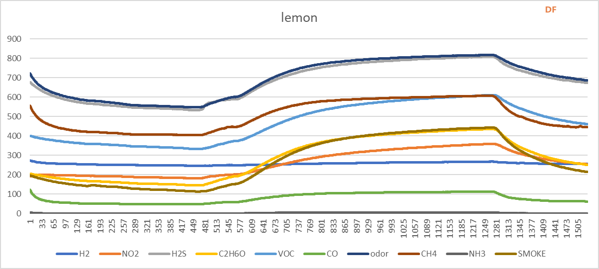 TinyML电子鼻E-nose：使用MEMS气体传感器和edge impulse平台_edge impulse cli-CSDN博客
