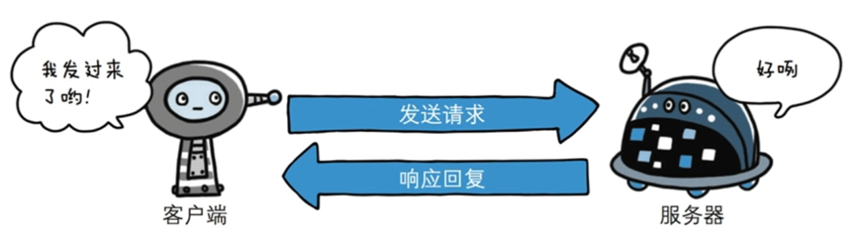 解码HTTP-CSDN博客