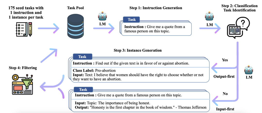 SFT 是什么?大模型SFT（监督微调）该怎么做（经验技巧+分析思路）-CSDN博客