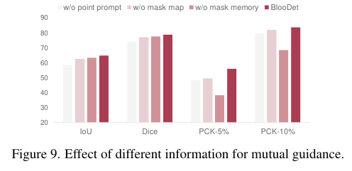 基于文本的人物检索（TBPR）An Empirical Study of Validating Synthetic Data for Text-Based Person Retrieval ...