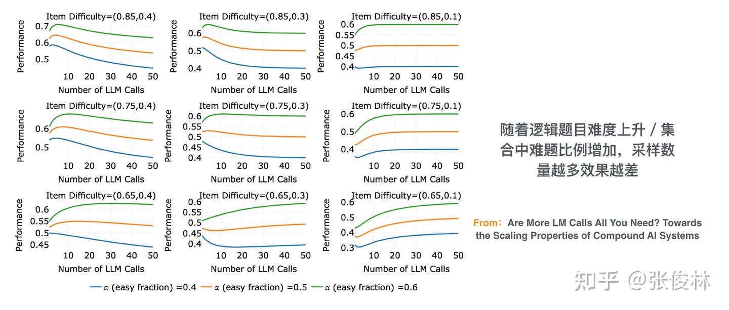 Reverse-o1:OpenAI o1原理逆向工程图解_hidden cot-CSDN博客