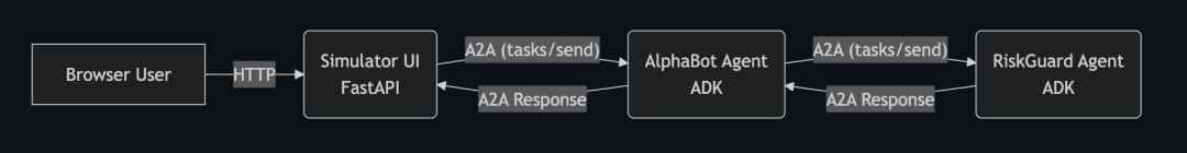 挖到宝了！GitHub上这4个开源项目，简直是神仙代码！_opencut github-CSDN博客