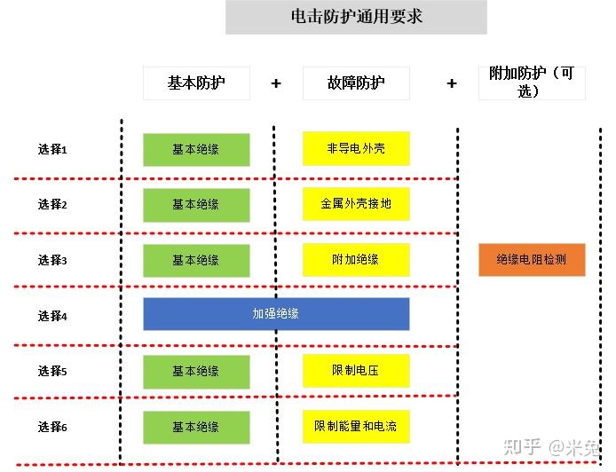 电击防护系列2之通用要求_安规电压,60v dc、30v ac-CSDN博客