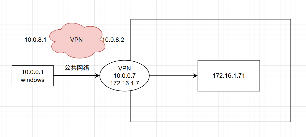 day60-三剑客进阶以及OpenVPN-CSDN博客