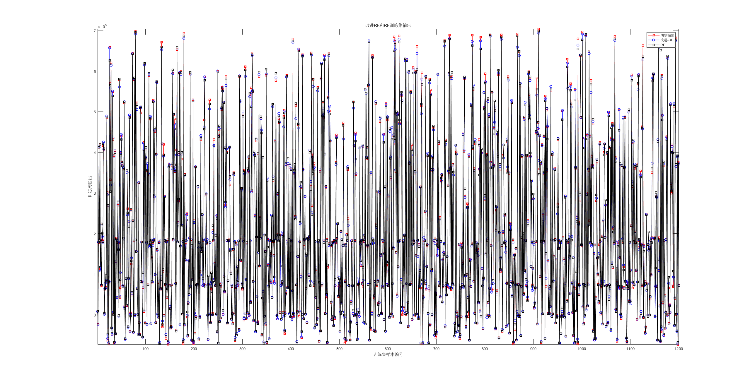 基于灰狼算法优化随机森林(GWO-RF)的数据多变量回归预测 Matlab代码-CSDN博客