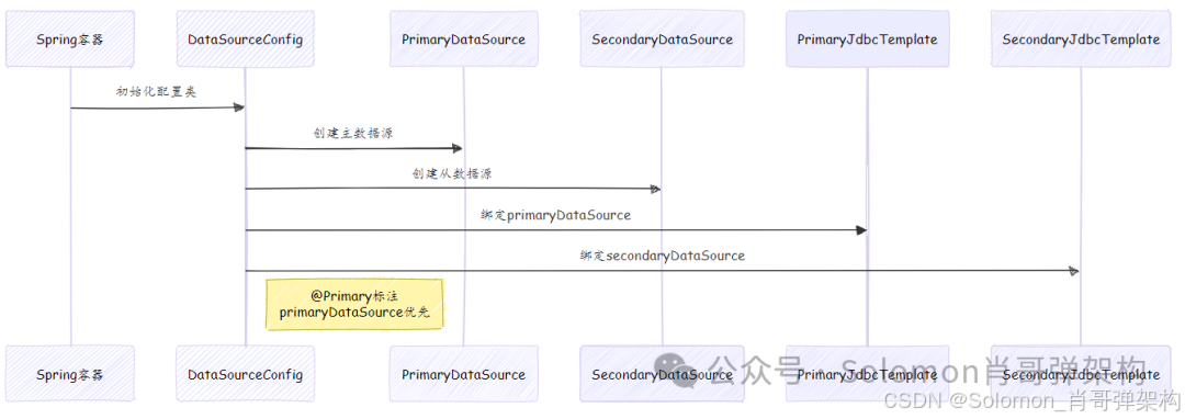 Spring JDBCTemplate 实战大全：从 CRUD 到高级技巧，一篇搞定！(应用篇二)-CSDN博客