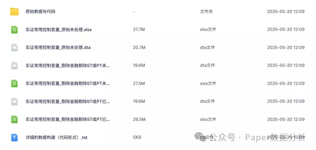 2001-2024年上市公司常用控制变量数据+stata代码_上市公司常用控制变量数据+stata代码(2001-2024年)-CSDN博客