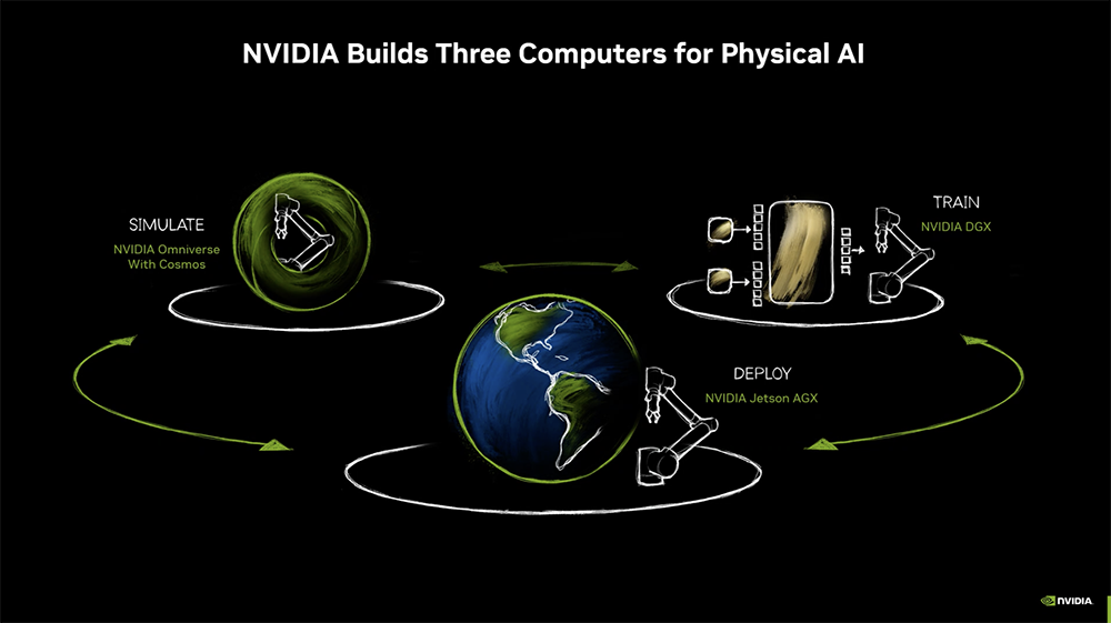 英伟达震撼发布：最强人形机器人’大脑’，AI性能暴涨7.5倍，算力高达2070 TFLOPS，引领科技新纪元！_人形机器人 主流方案 英伟达 ...