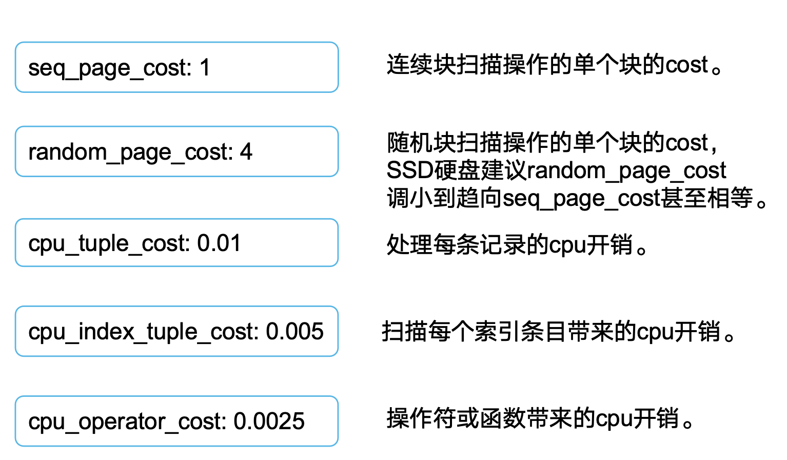 PostgreSQL性能优化实战：从参数调优到AI诊断-CSDN博客