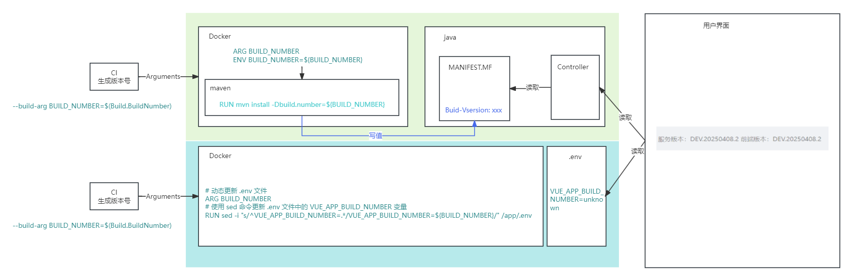 【Vue】CI - Docker构建传递版本号到.env-CSDN博客
