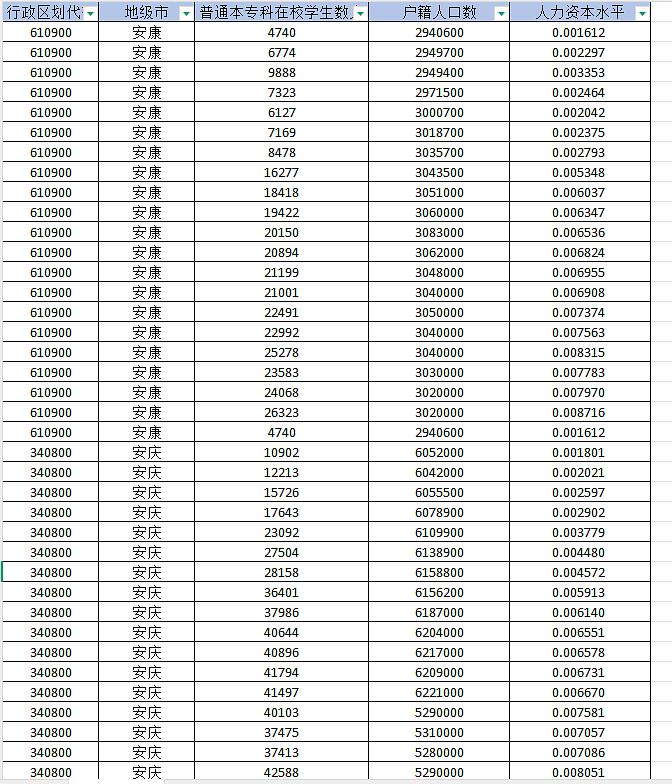 2003-2023年地级市人力资本水平数据-CSDN博客