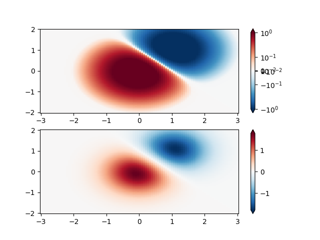 Matplotlib 全面使用指南 -- Colormap 归一化 Colormap normalization_matplotlib ...