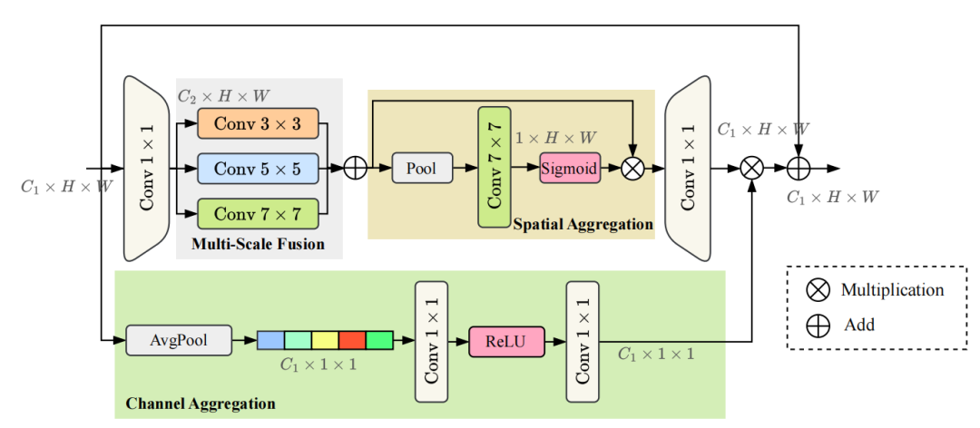 CVPR25爆款！CNN+UNet！9种创新思路拿去，accept飙升！_cm-unet: hybrid cnn-mamba unet for remote sensing -CSDN博客