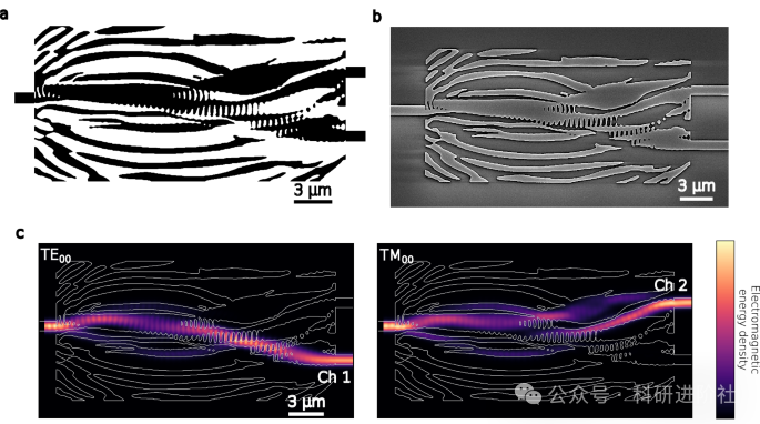 《Nature Communications》新研究：基于逆向设计的超紧凑CWDM、MDM与PBS集成器件-CSDN博客