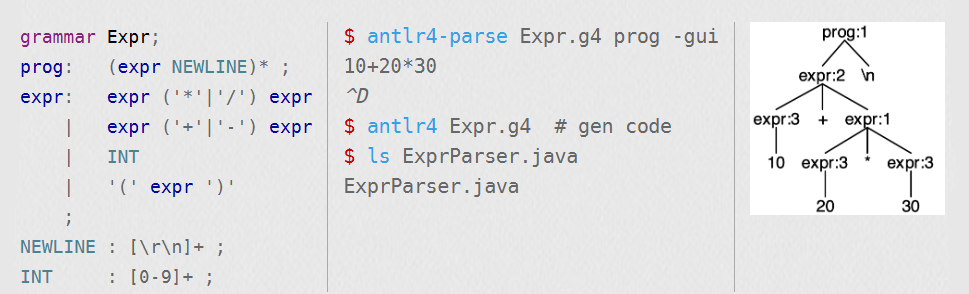 [语法分析/编译原理] Antlr : 开源语法分析工具-CSDN博客