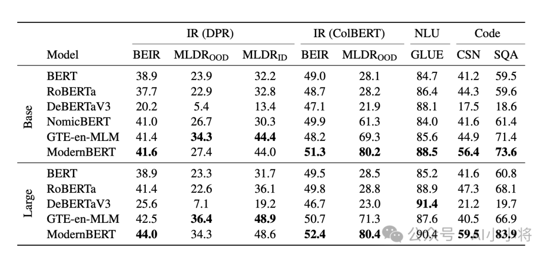 终于，BERT大模型来了！_modernbert-CSDN博客