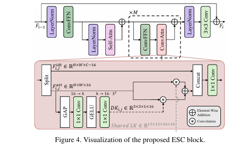 ICCV 2025 | 轻量级SR神器：ConvAttn用卷积重塑自注意力，即插即用，涨点起飞！_emulating self-attention with convolution for ...