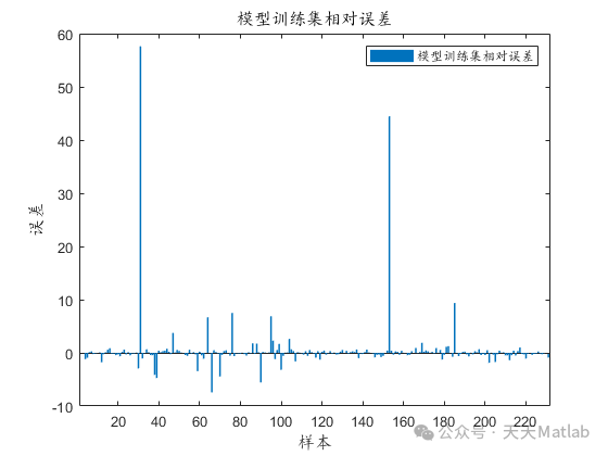 顶级SCI极光优化算法！PLO-Transformer-GRU多变量时间序列预测附Matlab实现-CSDN博客