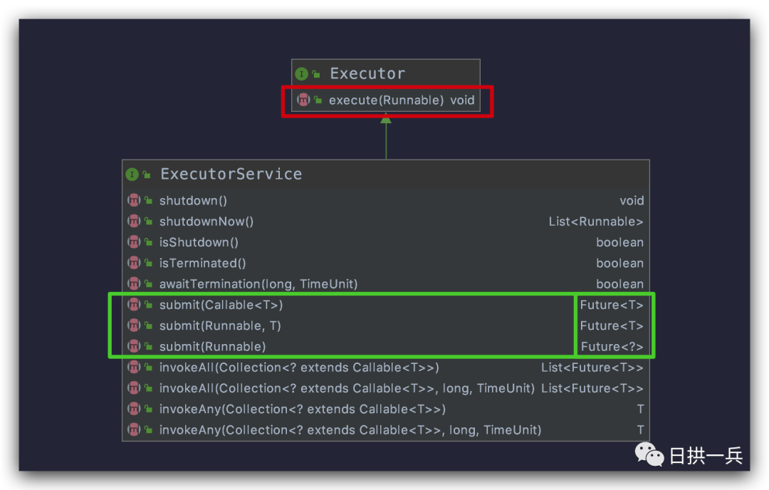 异步利器 CompletionService 真实用-CSDN博客