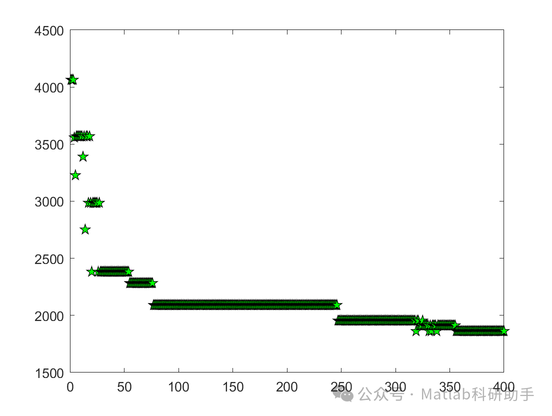 基于标准PSO、自适应PSO、量子PSO、PSO-GA、PSO-GSA算法求解三个NP问题：TSP、QAP、背包问题研究附Matlab代码-CSDN博客