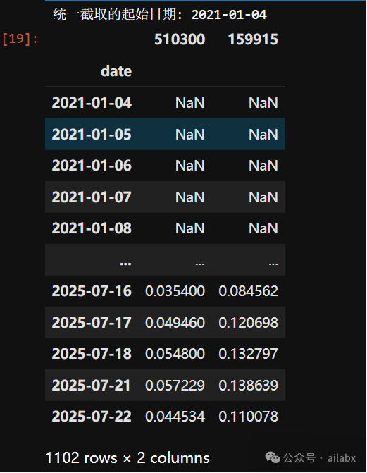 稳稳的年化10%+绝对型收益ETF策略的python代码实现 | 理财、投资与投机，你该如何选择？_绝对收益型etf轮动策略-CSDN博客