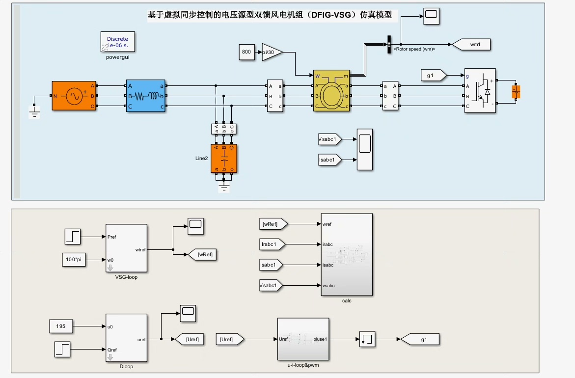 MATLAB/Simulink基于虚拟同步控制的电压源型双馈风电机组（DFIG-VSG）仿真模型 附参考文献 在DFIG-V_dfig vsg-CSDN博客