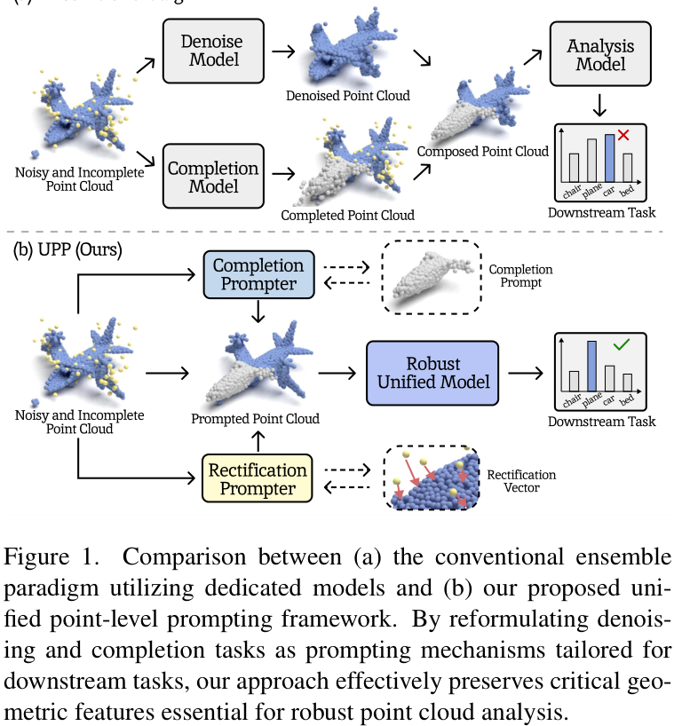 ICCV 2025 | 北大提出UPP：告别繁琐预处理，用“提示”让点云分析更鲁棒-CSDN博客