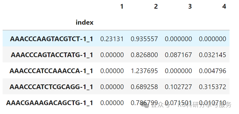 【视频教程】cNMF（Consensus NMF）：基于python的单细胞转录组数据非负矩阵分解分析-CSDN博客