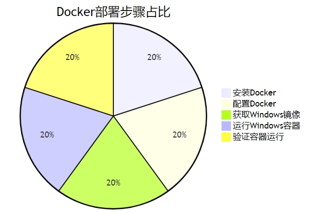 Linux服务器部署docker windows_linux docker windows的镜像-CSDN博客
