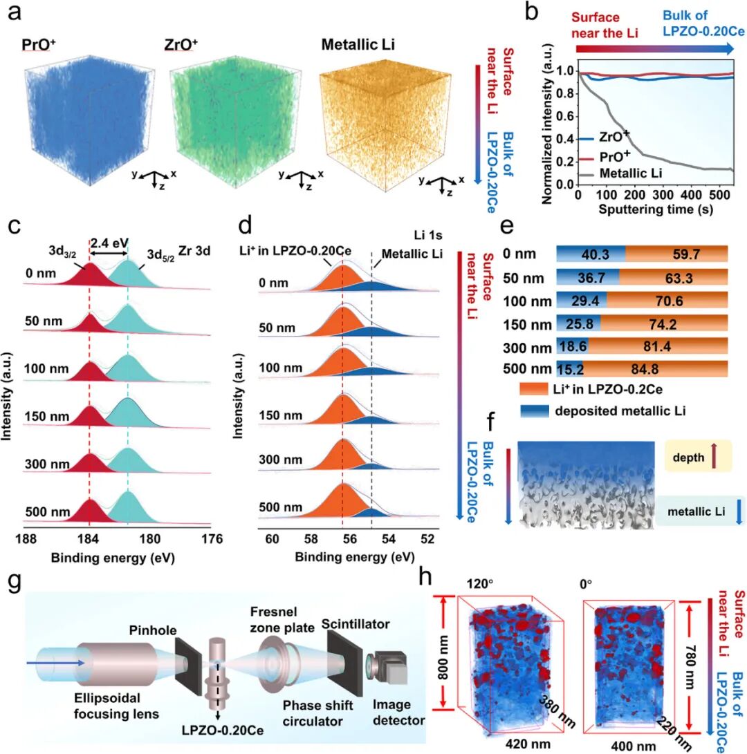 成都理工大学《AFM》突破：火花等离子烧结1小时攻克固态电池界面顽疾，实现长效循环_成都理工大学固态电解质研究团队-CSDN博客