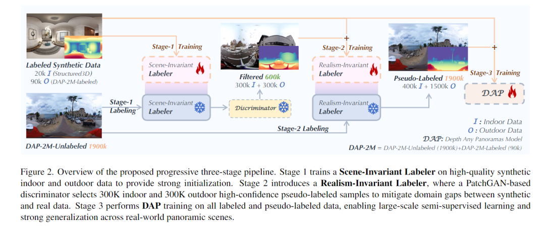 【影石-arXiv25】Depth Any Panoramas：一种用于全景深度估计的基础模型-CSDN博客