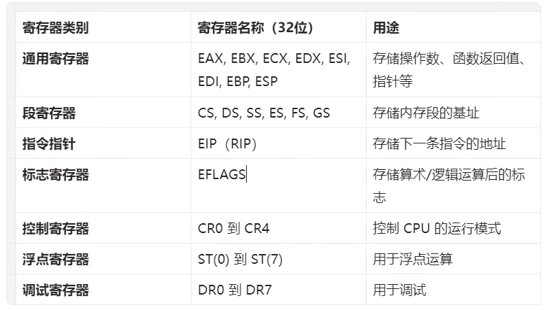 汇编语言学习笔记！个人详细总结版！_activationcontextstackpointer-CSDN博客