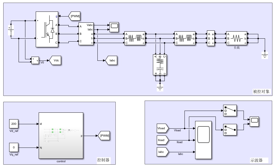 三相逆变器并网优化策略与双PI控制技术的研究与应用-CSDN博客